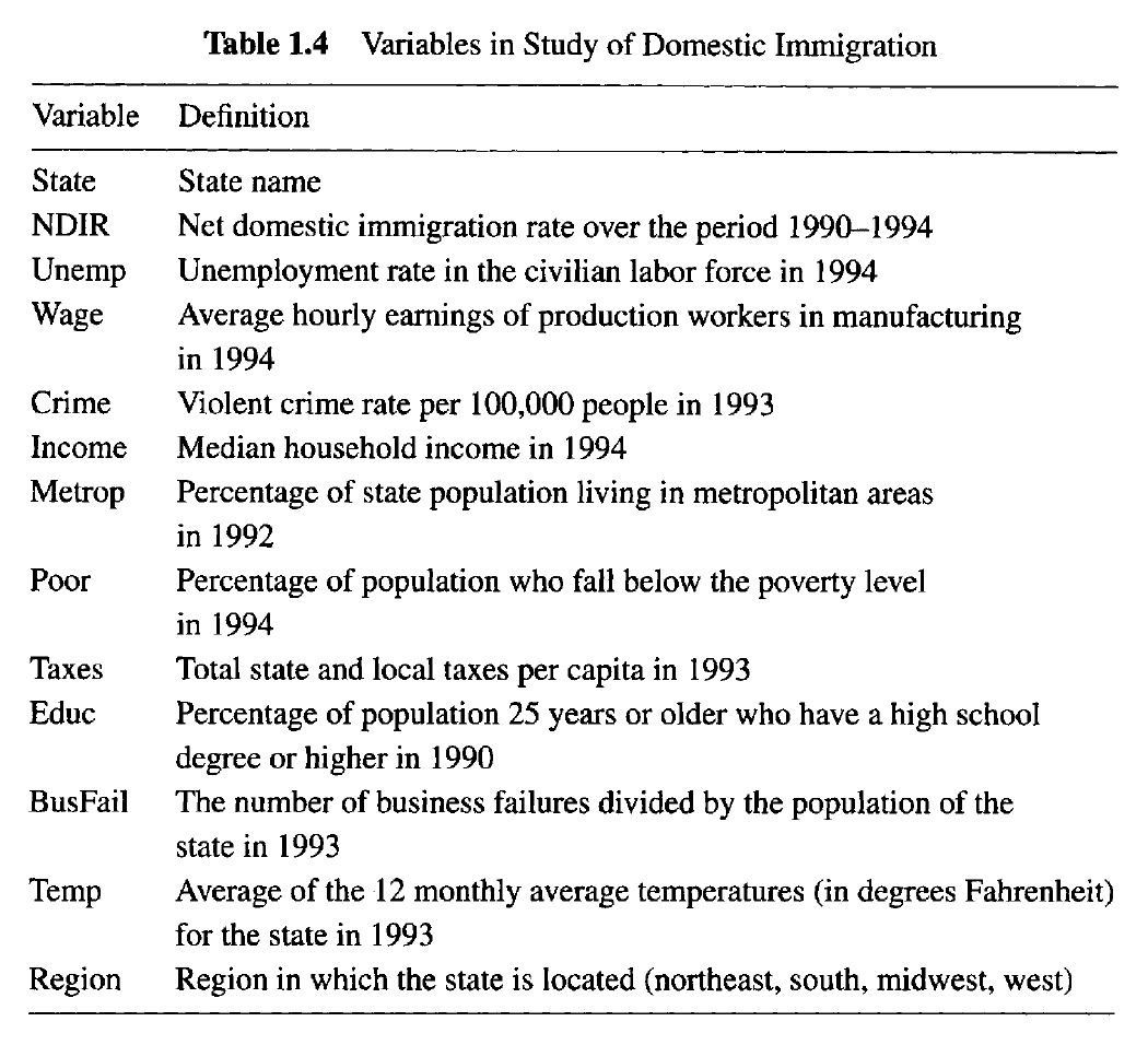 samantha-manuel.github.io - EPPS 6356 Assignment 4